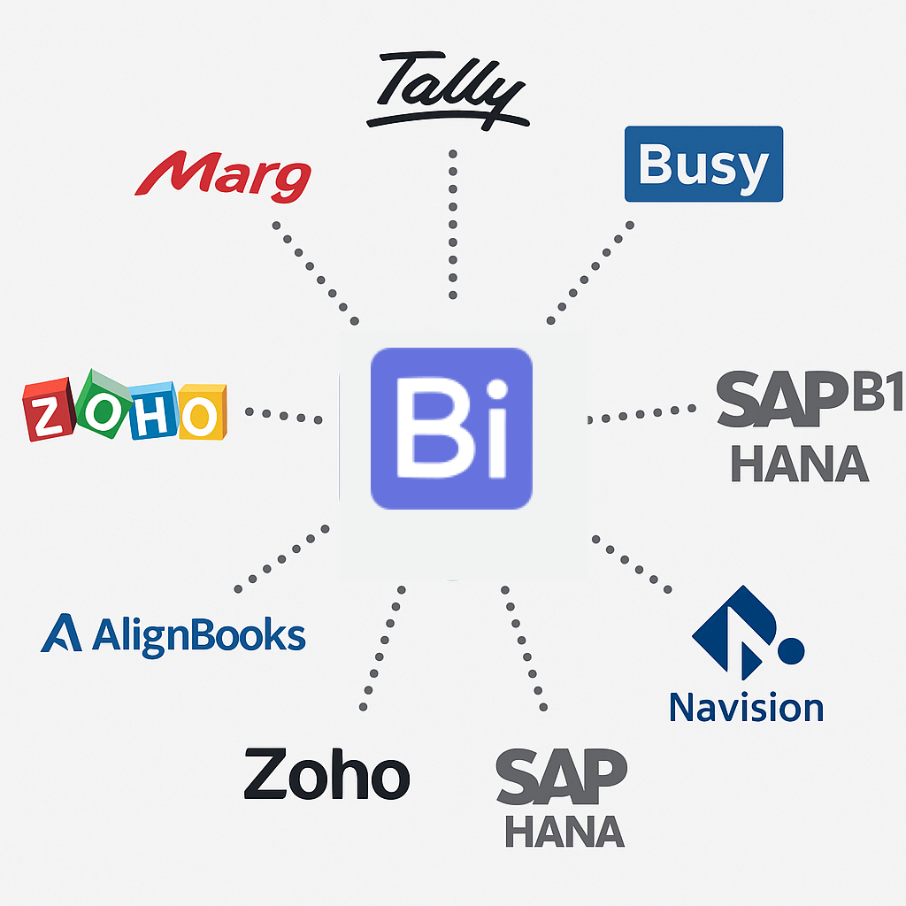 Magenta Insights - Transform ERP Data Into Actionable Business Insights