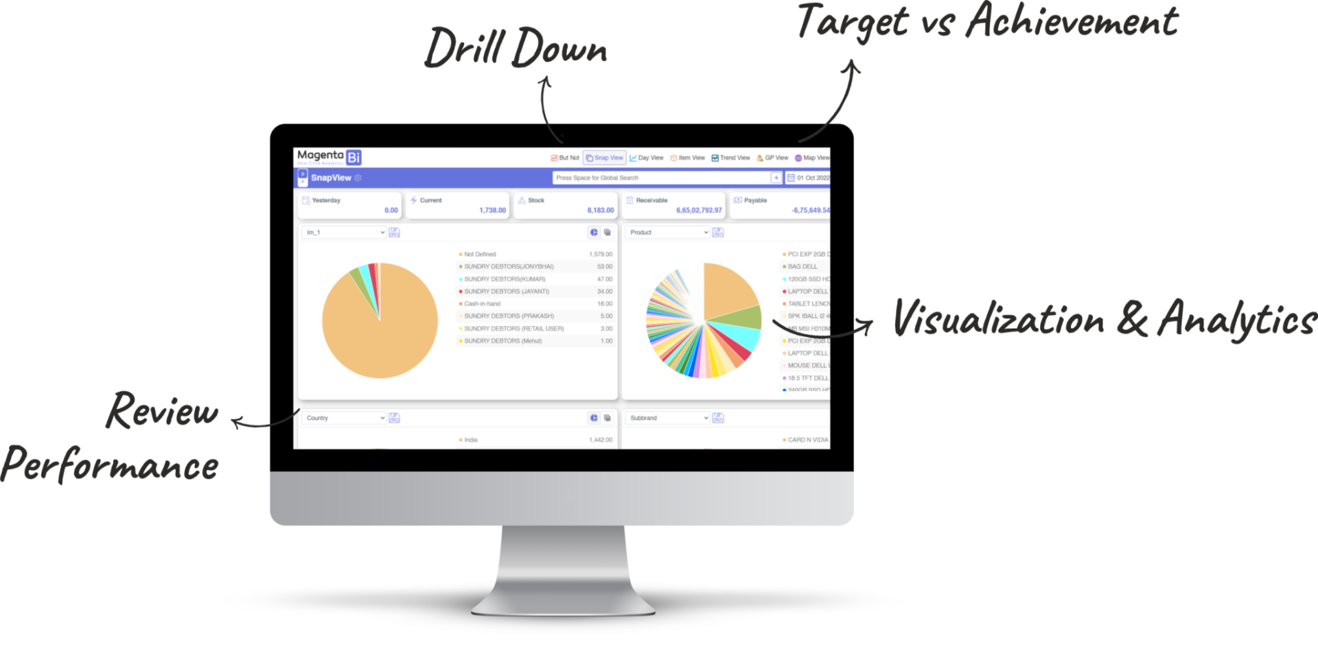 Magenta Insights - Transform ERP Data Into Actionable Business Insights
